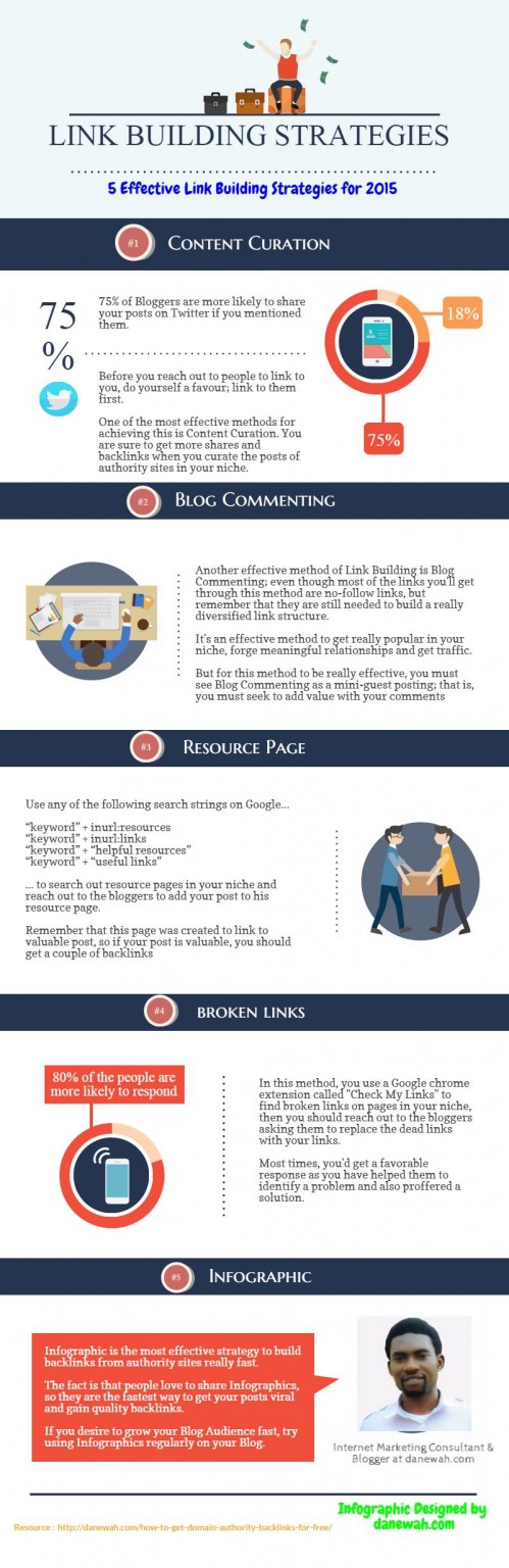 5 Effective Link Building Strategies for 2015