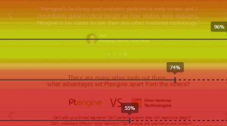 How Ptengine Heatmap tool improves website profitability!