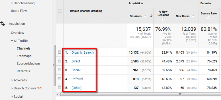 06 sources of free traffic to keep your website very busy!