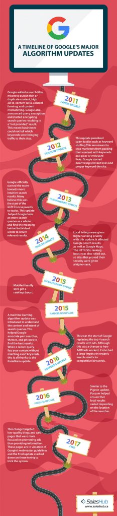 5 hot tips to Create Infographics that Your Readers Will Love to Share