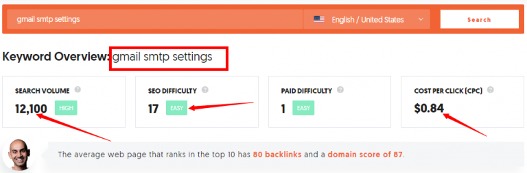 Keyword Difficulty Accuracy: SEMrush Vs 8 SEO Tools